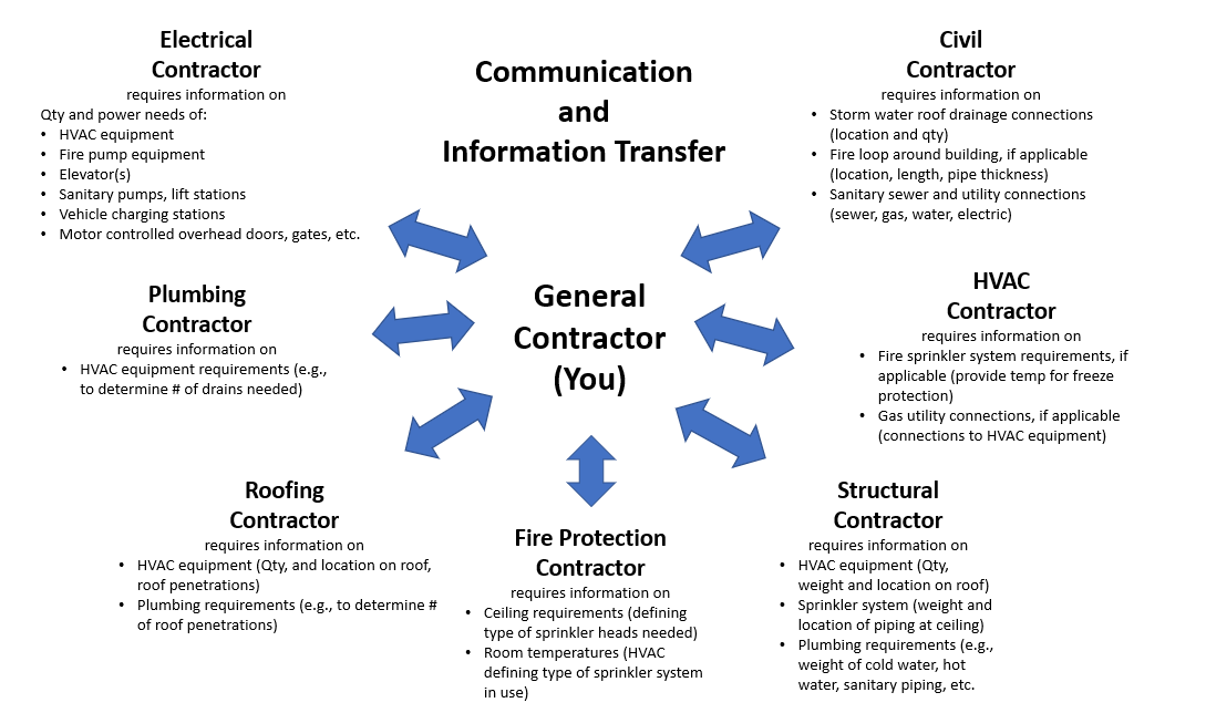 Generating and Managing Information – Estimating-Mindset